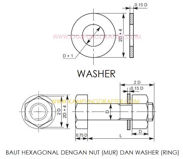 Fungsi dan Kegunaan Washer – KURSUS DRAFTER AUTOCAD DARI AHLINYA ...
